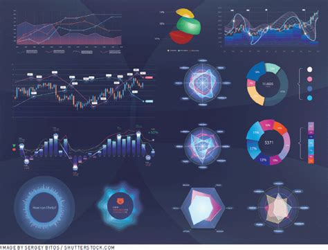 Using Graphical Perception In Visualization Recommendation Acm Interactions