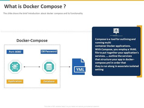 A Step By Step Guide To Continuous Deployment What Is Docker Compose