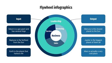 How To Make A Flywheel In Powerpoint At Ellie Septimus Blog