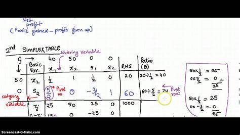 Simplex Method 3 Youtube