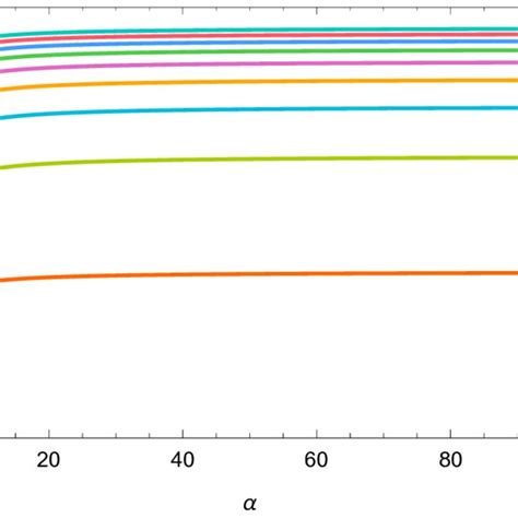 Hit Cmax N Of A Heterogeneous Population As A Function Of R 0 For Download Scientific Diagram