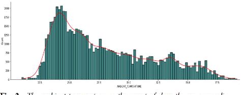 Figure 2 From Performance Analysis Of Regression Models In Solar Pv Forecasting Semantic Scholar