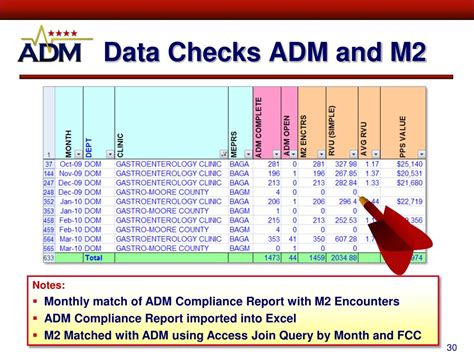Ppt Process Checks For Data Quality ” Data Quality Management Control Program Tricare Data