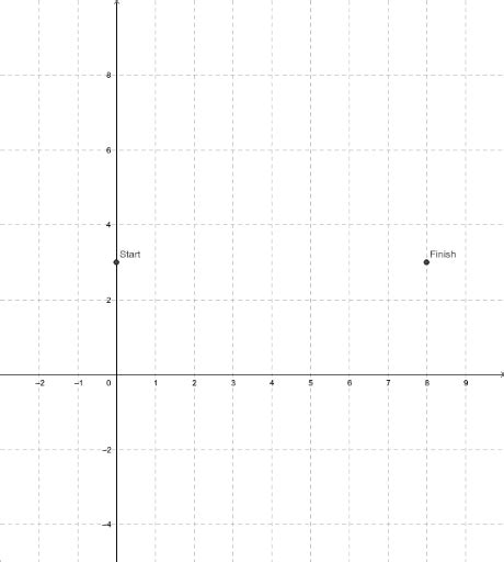 Quadratics Level 2 Geogebra