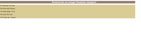 Html Как сделать расстояние между P Stack Overflow на русском