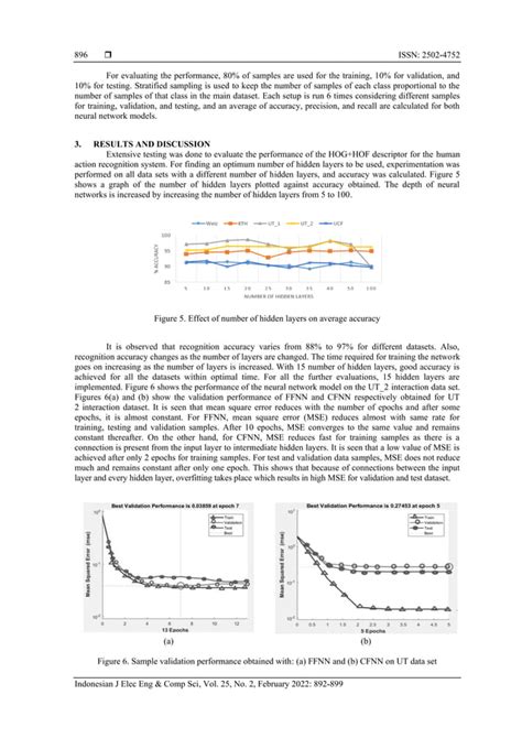 Comparison Of Feed Forward And Cascade Forward Neural Networks For