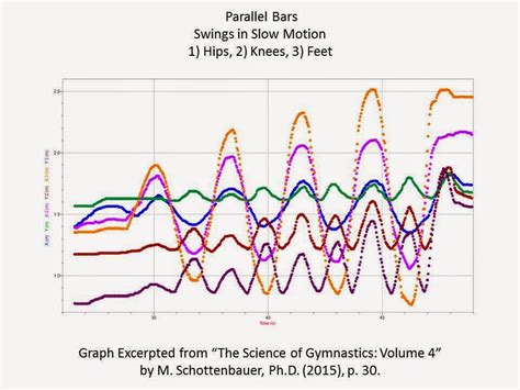 Graphs In Education Using Graphs In Assessment