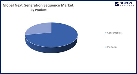 Next Generation Sequence Market Size Growth Report 2035
