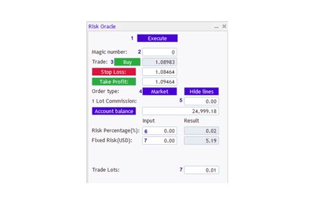 Mp Riskoracle Mt5 Buy Trading Utility For Metatrader 5
