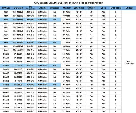 Complete List Of Lga 1151 Cpus Generational Differences And