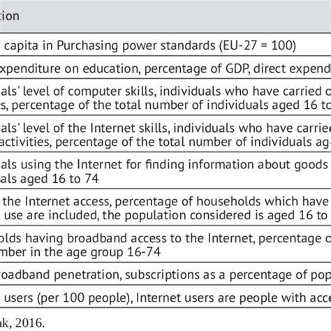 Eigenvalues Percentages Of Explained Variance And Cumulative
