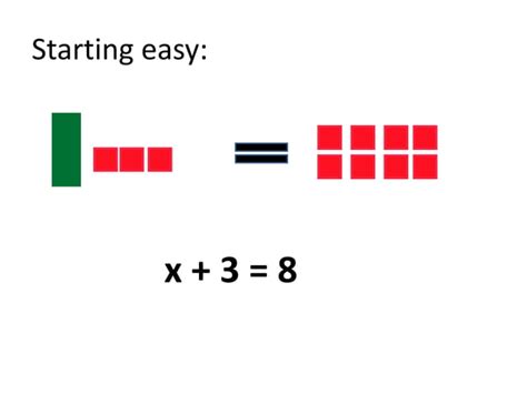 Solving Equations Modeling Pptx Physics Science