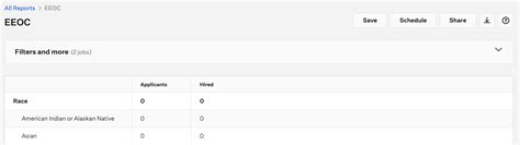 Equal Employment Opportunity Commission Eeoc Report Greenhouse Support