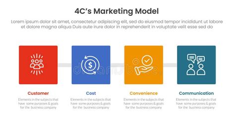 4c Marketing Model Infographic 4 Point Stage Template With Square Box With Horizontal Direction