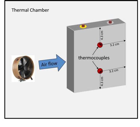 Figure 2 From A Lumped Thermal Model Of Lithium Ion Battery Cells