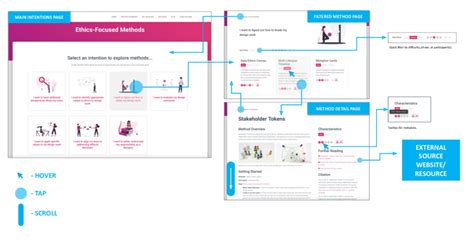 Revised Interaction Flow For The Intentions Focused Navigation With