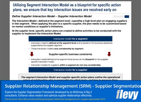 Blueprint For Tailored Supplier Interaction Strategies Ppt Slide