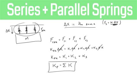 How To Calculate Series And Parallel Spring Constants Youtube
