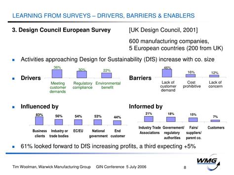 Ppt Tim Woolman Research Engineer Dr Ali Veshagh Senior Lecturer Powerpoint Presentation