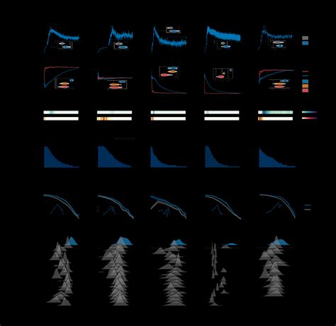 A Active Learning Curves Track The Performance Of Models On The