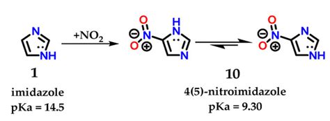 Imidazole Synthesis Functionalization And Physicochemical Properties