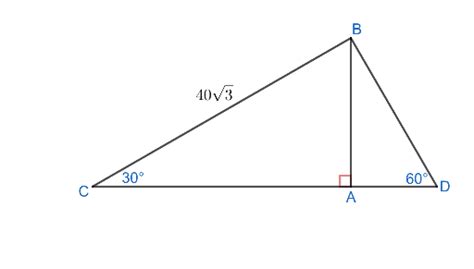 Analysis Geogebra