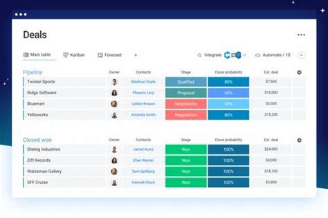 Sales Crm Software At ₹ 11000piece Sales Management Software In