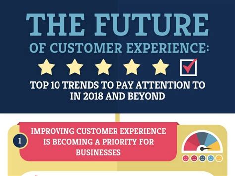The Future Of Customer Experience Top 10 Trends For 2018 And Beyond