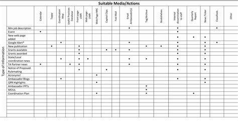 Nonprofit Marketing Plan Template Best Of Lovely Sample Strategic Plan