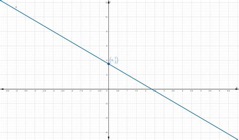 graph the line 3 x 2 y 7 quizlet
