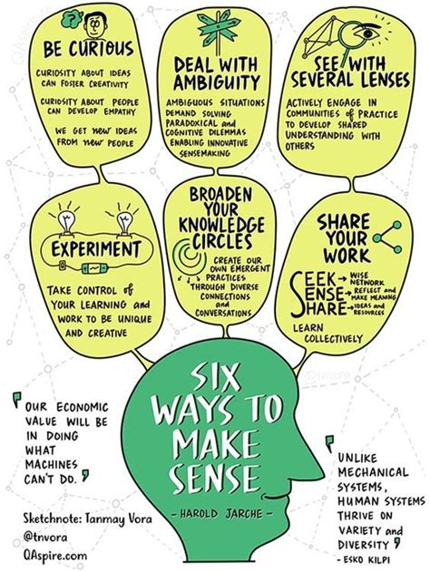 Luke Hamilton On Linkedin Learninganddevelopment Learning Development