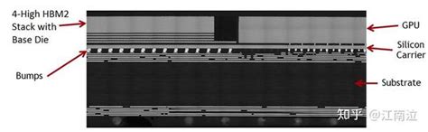 Nvidia架构演进——pascal 知乎