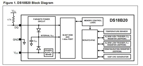 DS18B20 Original Supply US 0 75 0 85 Maxim Maxim Integrated Products DS18B20 Supplier