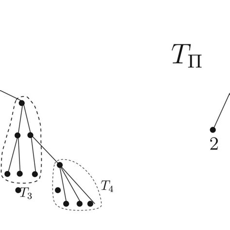 Accuracy Of Semi Supervised Node Classification Download Scientific Diagram