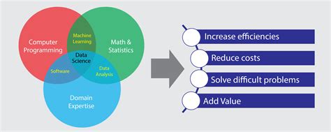 Data Science And Analytics Stress Engineering Services Inc