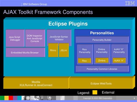 Ppt Ajax Toolkit Framework Powerpoint Presentation Free Download