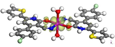 Dft Optimized Geometry Of Homo Mn Complex Download Scientific Diagram