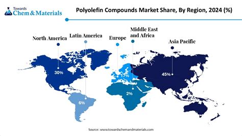 Polyolefin Compounds Market Size To Reach Usd 4284 Billion By 2034