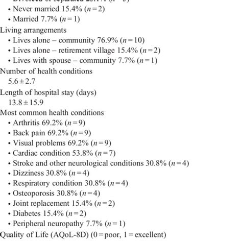 Baseline Demographic Data Baseline Assessment N 13 Download Table