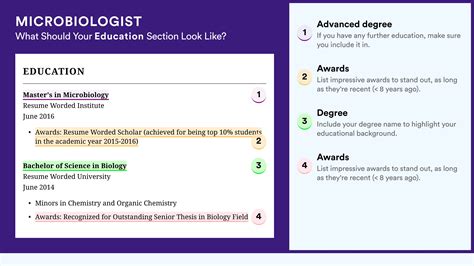 2 Microbiologist Resume Examples For 2026 Resume Worded