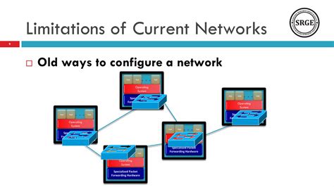 Sdn Software Defined Networks Pdf