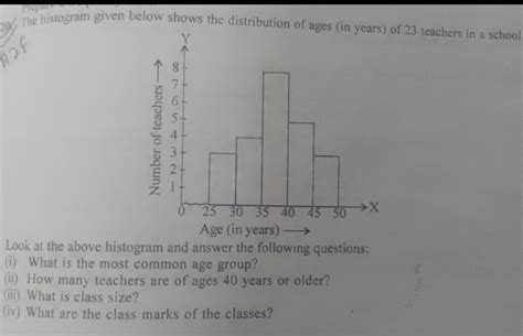 The Histogram Given Below Shows The Distribution Of Ages In Years Of 23