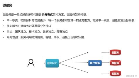 Springcloud微服务架构 服务拆分及远程调用，eureka注册中心、ribbon负载均衡eureka微服务架构有哪些 Csdn博客