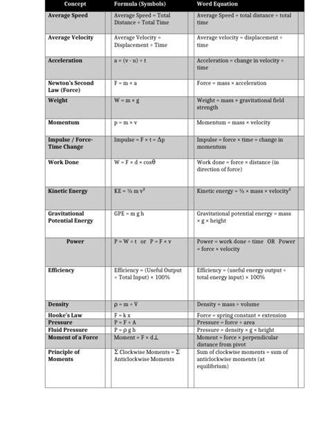 Igcse Physics Formulas Pdf