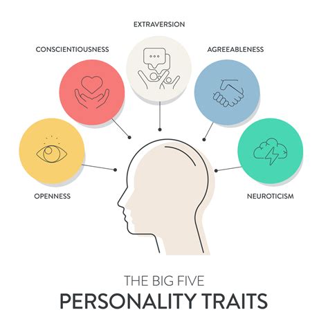 Improve Your Team Leadership With The Big Five Personality 22