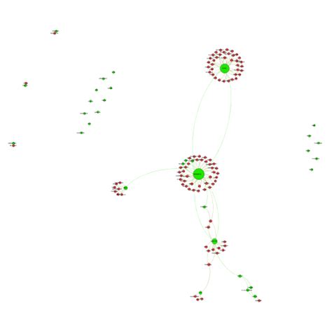 Github Openp2pdesigngithub Social Network Analysis Social Network Analisys Of Github