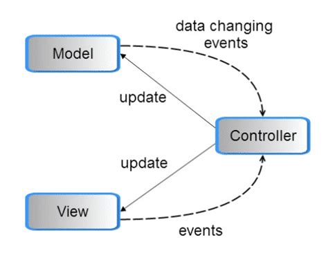 First Look Getting Started With Facebooks Reactjs Library Modern