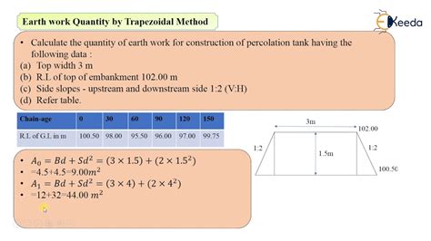 Mean Sectional Area Method At Cynthia Gibbens Blog