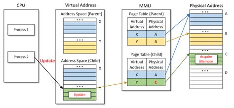 Linux Memory Management For Beginners Easy Guide To Virtual Memory