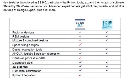 Stat Ease 360® Iqc Quality Services